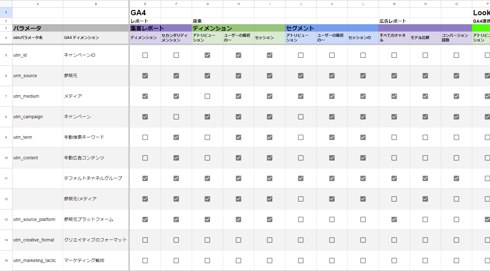 GA4：UTMパラメータとGA4レポート別ディメンション対応表 - デジタルコンサルタントの視点